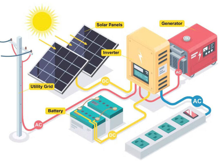 Hybrid Solar Systems - Theqa Technology