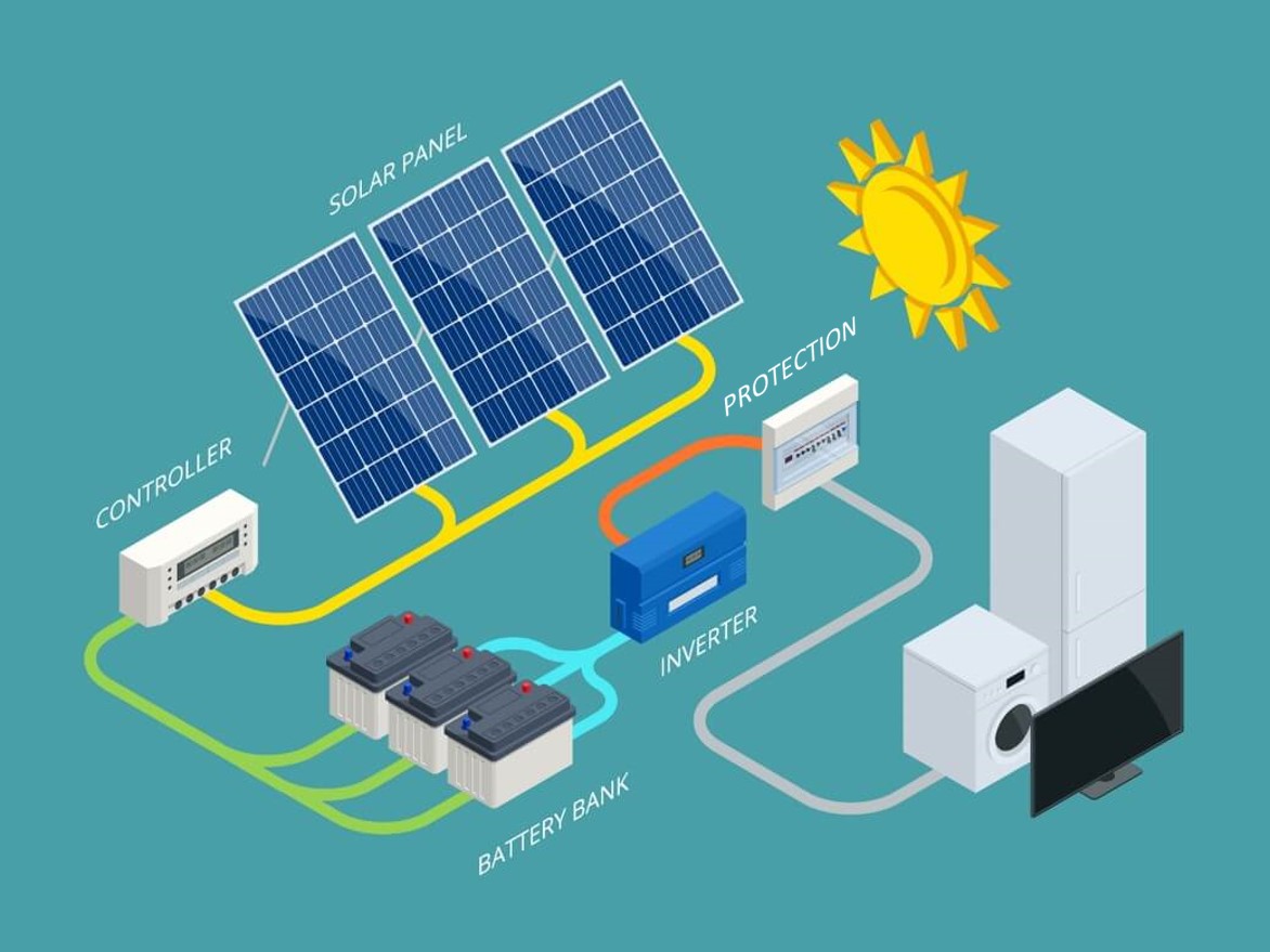 OFF-Grid Solar Power System - Theqa Technology