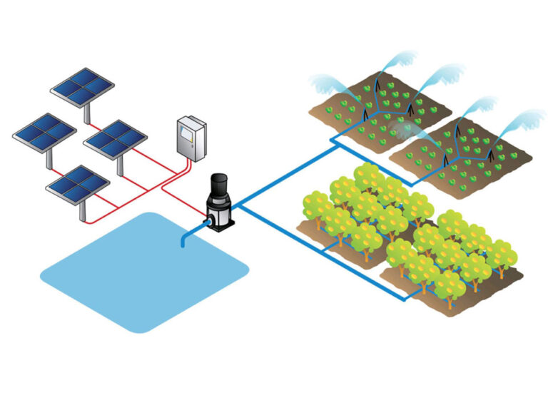 Solar Powered Water Pumping System - Theqa Technology
